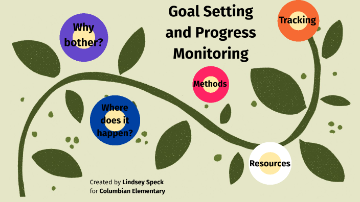 Goal Setting and Progress Monitoring by Lindsey S on Prezi