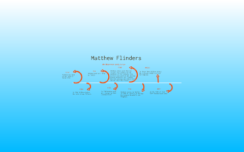 homework timeline Matthew Flinders by Brianna King by brianna king on Prezi