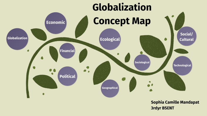 Globalization Concept Map by Jane Saldivar on Prezi