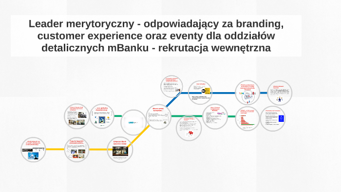 Leader merytoryczny-rekrutacja wewnętrzna by Dominika Nawrocka on Prezi