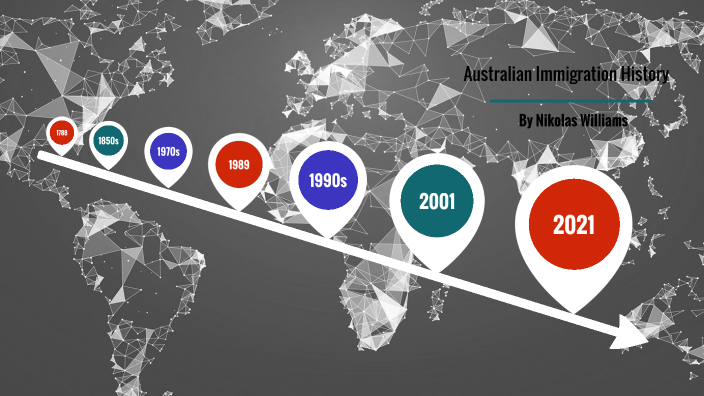 Australian Immigration History by Nikolas Williams on Prezi