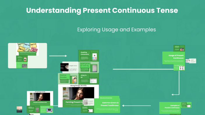 Understanding Present Continuous Tense by Amel Musa on Prezi