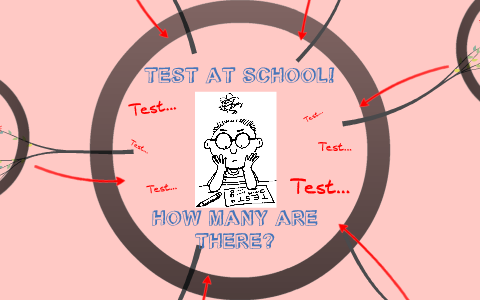 The Differences of School Testing by Stephanie Jones on Prezi