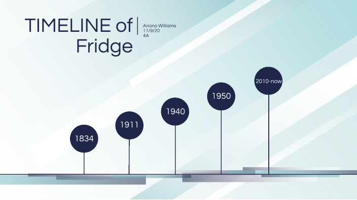 Evolution of the refrigerator by Ariana Williams on Prezi