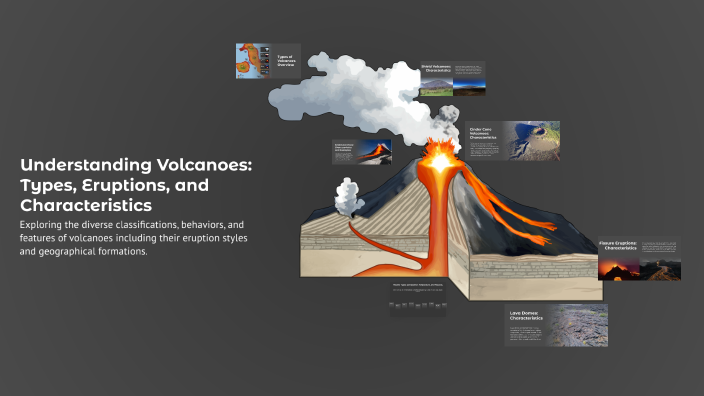 Understanding Volcanoes: Types, Eruptions, and Characteristics by ...