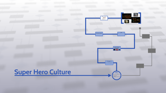 Super Hero Culture by Kristen McCauliff on Prezi