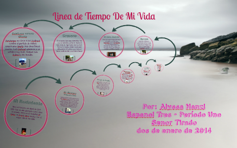 Linea de Tiempo De Mi Vida by Alyssa Hanzl on Prezi