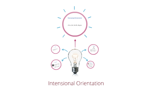 Intensional Orientation by jin lee on Prezi