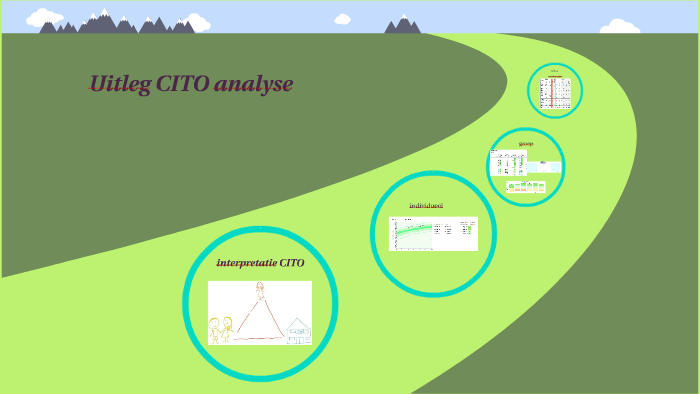 Uitleg CITO analyse by on Prezi