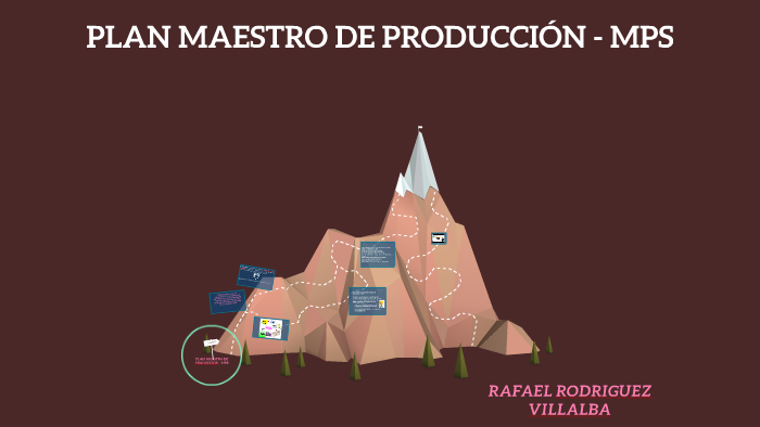 PLAN MAESTRO DE PRODUCCION - MPS by Rafael Rodriguez V on Prezi