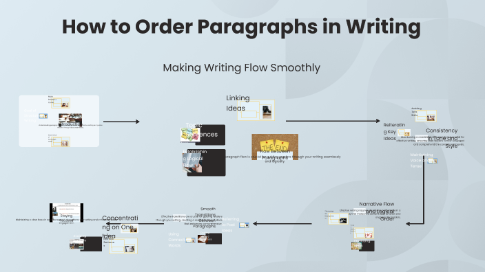 How to Order Paragraphs in Writing by 연우 서 on Prezi