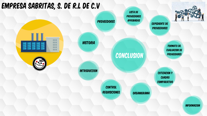 TRABAJO FINAL: EMPRESA SABRITAS by Cinthya Cabrera on Prezi