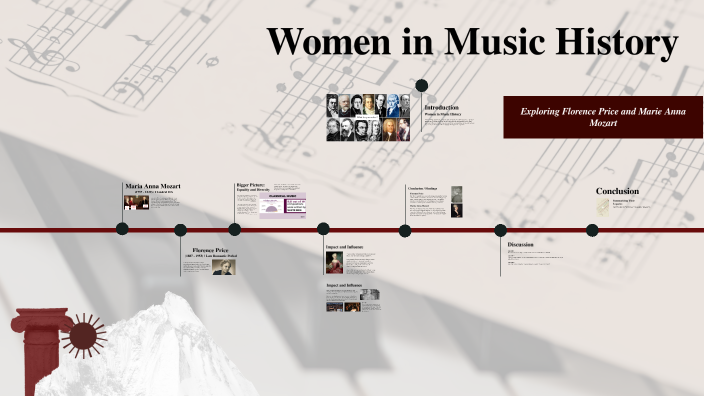 Women in Music History by Andrew Torossian on Prezi