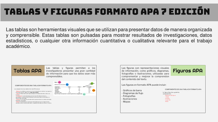 Tablas y Figuras APA 7 Edición by FRANZ RUDDY SILVESTRE on Prezi