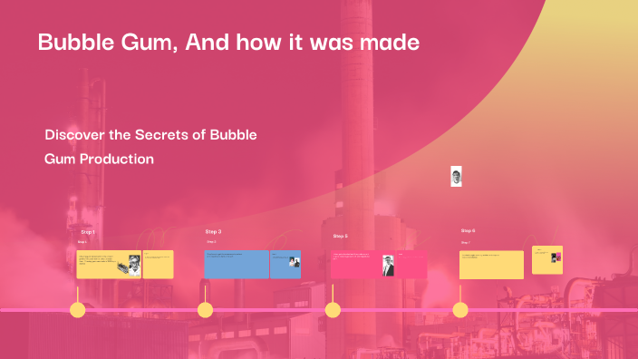 How Bubble Gum is Made by BODIE MICLETTE on Prezi