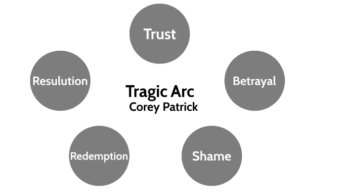 Tragic Arc by corey patrick on Prezi
