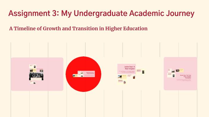 Assignment 3: My Undergraduate Academic Journey by Yaxel Lendeborg on Prezi