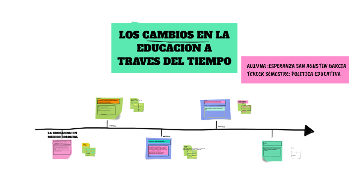 Educacion En La Epoca Prehispanica - Otosection Educacion En La Epoca Prehispanica - Otosection
