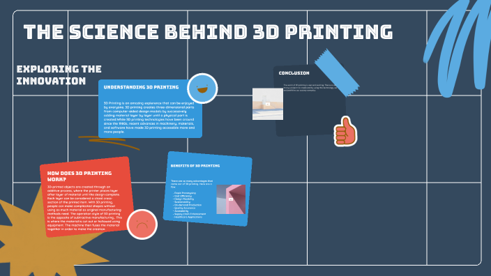The Science Behind 3D Printing by Aravind Gavini on Prezi