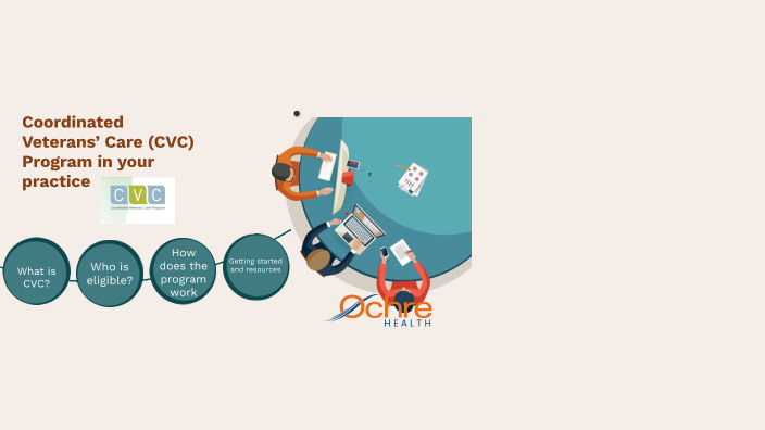 CVC Program in your practice by Joanne Kruger on Prezi