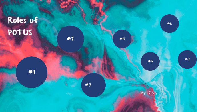 Roles of POTUS by Mya Gray on Prezi