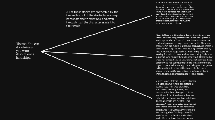 Dear Martin Theme triangle by Ethan Suter on Prezi