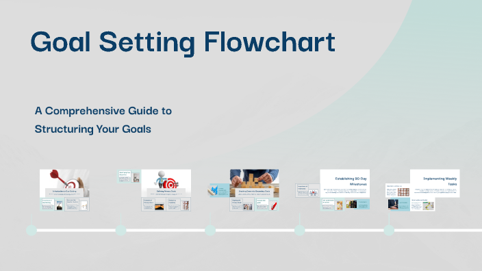 Goal Setting Flowchart by Mitchell Davis on Prezi