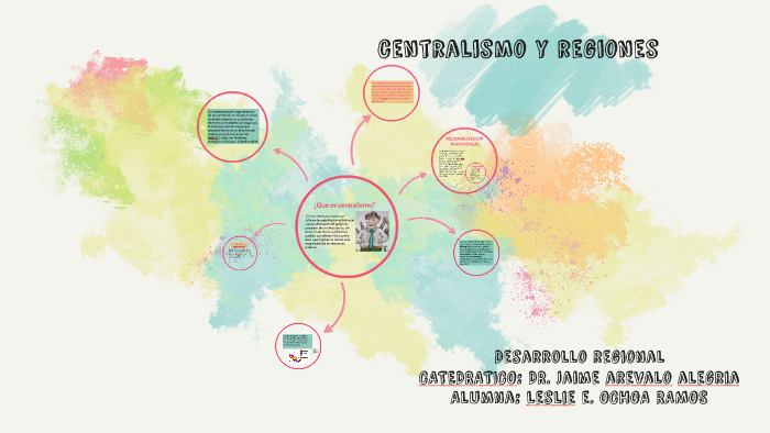 centralismo y regiones by Leslie Ochoa on Prezi