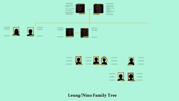 Erica's Family Tree by Erica Leung on Prezi