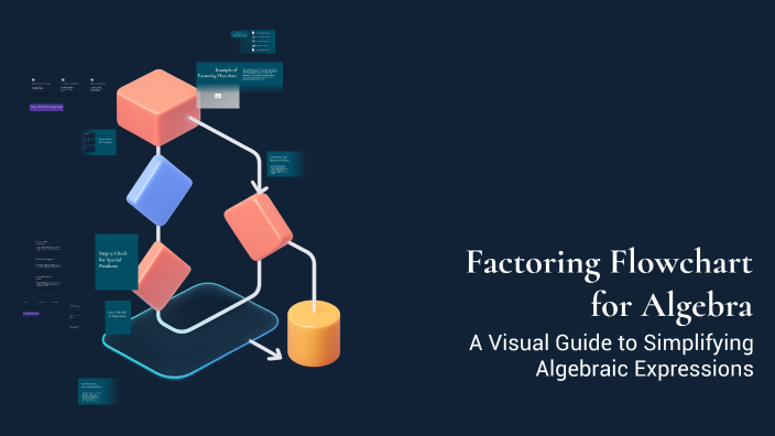 Factoring Flowchart for Algebra by Leigha Tate on Prezi