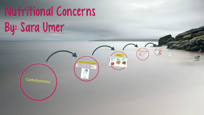 Carbohydrates by Sara Umer on Prezi