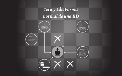 1era y 2da Forma normal de una BD by Mishu Zambonino` on Prezi