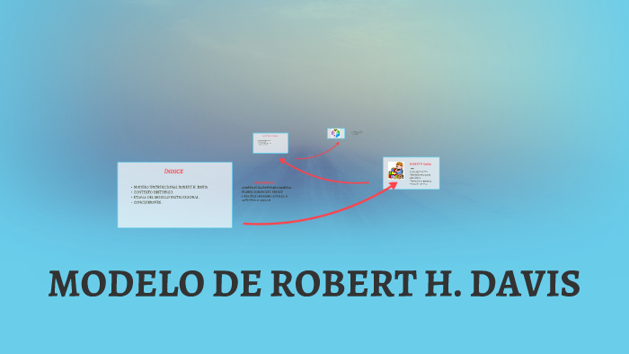 MODELO DE DAVIS by abigail soto tello on Prezi