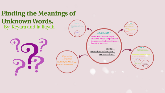 finding the meanings of unkown words. by keyara Chavis on Prezi
