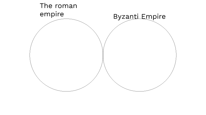 Compare the Roman Empire and the Byzantine Empire by lindsey Hearn on Prezi