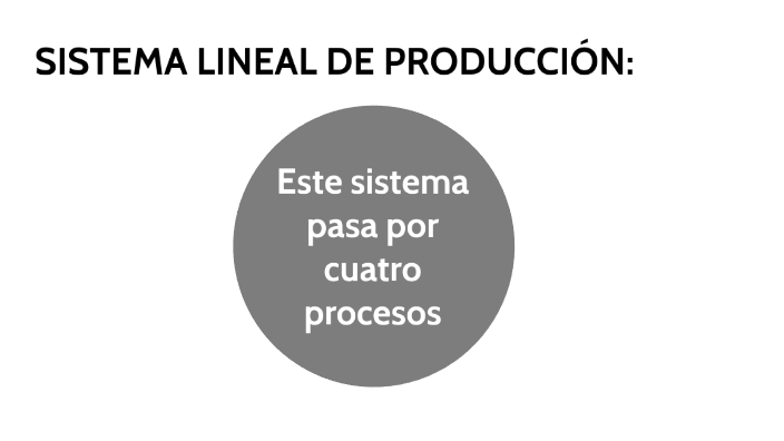 Sistema Lineal de producción by Sofía Uribe Saldarriaga on Prezi