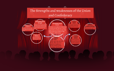 The Strenghs and weaknesses of the Union and Confedercy by Ian Campbell ...