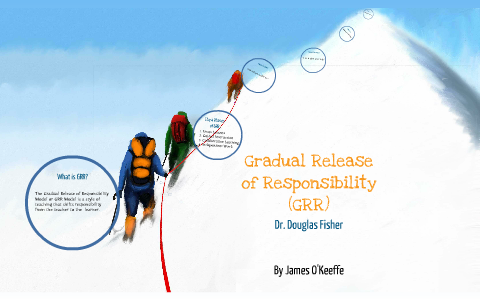 Gradual Release of Responsibility Model by James O'Keeffe on Prezi