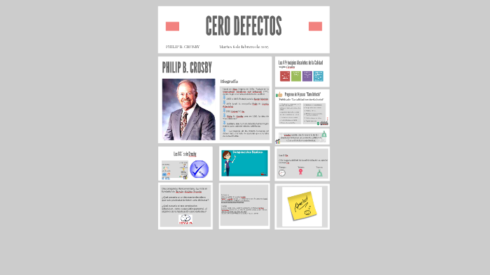 CERO DEFECTOS by Fattiss Garcia on Prezi