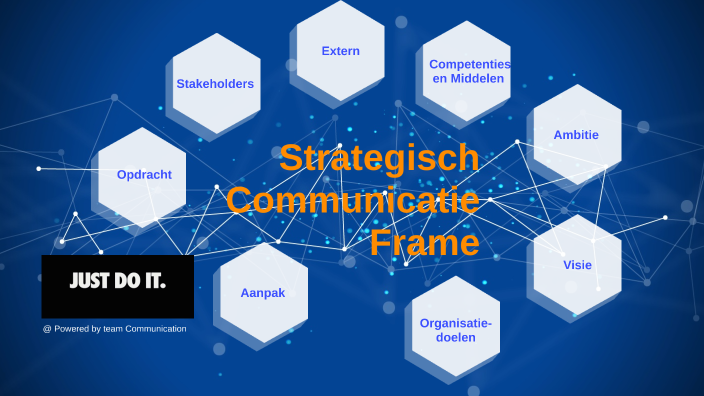 Strategisch Communicatie Frame by Juliette Enneking on Prezi