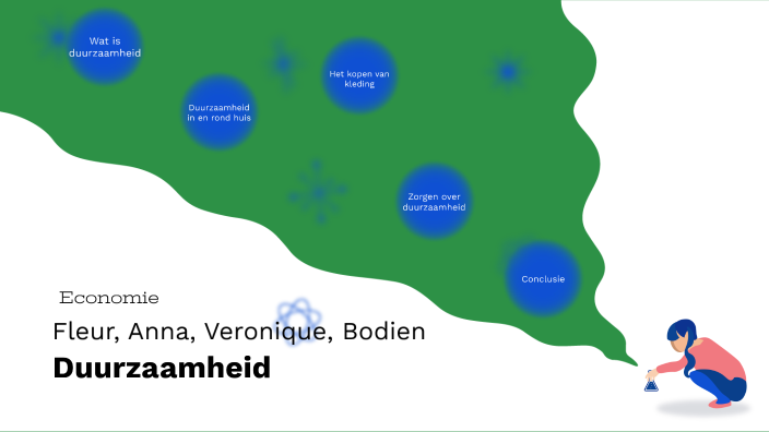 Duurzaamheid by Anna Bouma on Prezi