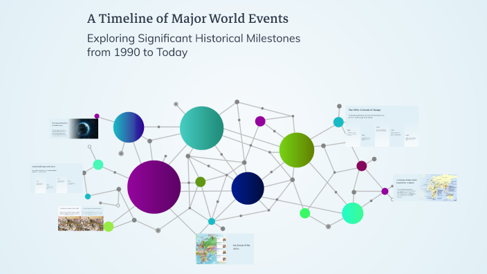 A Timeline of Major World Events by Cameron Hudson on Prezi