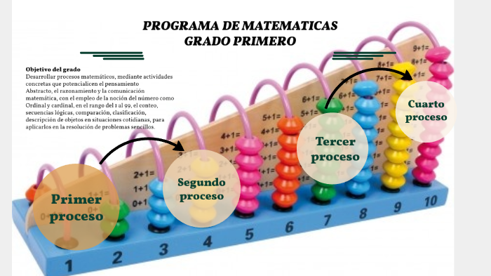 PROGRAMA DE MATEMÁTICAS GRADO PRIMERO by laidy nerieth avendaño tovar ...