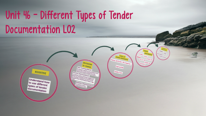 Unit 46 - Different types of Tender Documents - LO2 by David Fall on Prezi