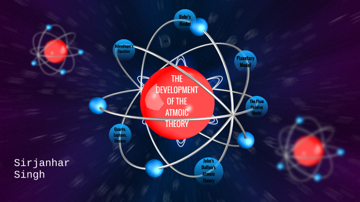 Development of the atmoic theory by Sirjanhar Singh on Prezi
