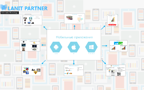 Типы мобильных приложений by Nikita Sidorov on Prezi