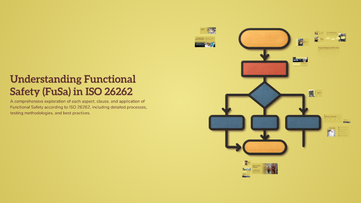 Understanding Functional Safety (FuSa) in ISO 26262 by john - on Prezi