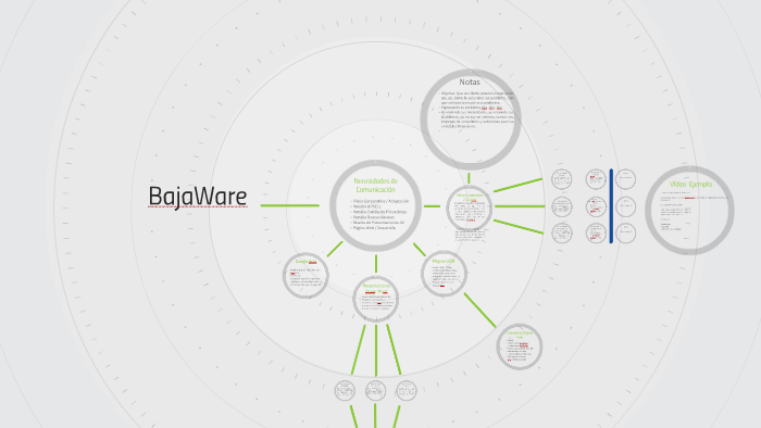 BajaWare by fernando cruz on Prezi