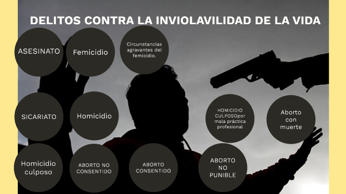 Delitos contra la inviolabilidad de la vida by DIEGO MACIAS on Prezi