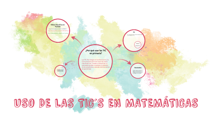 USO DE LAS TIC´S EN MATEMÁTICAS by Melissa Saborío on Prezi